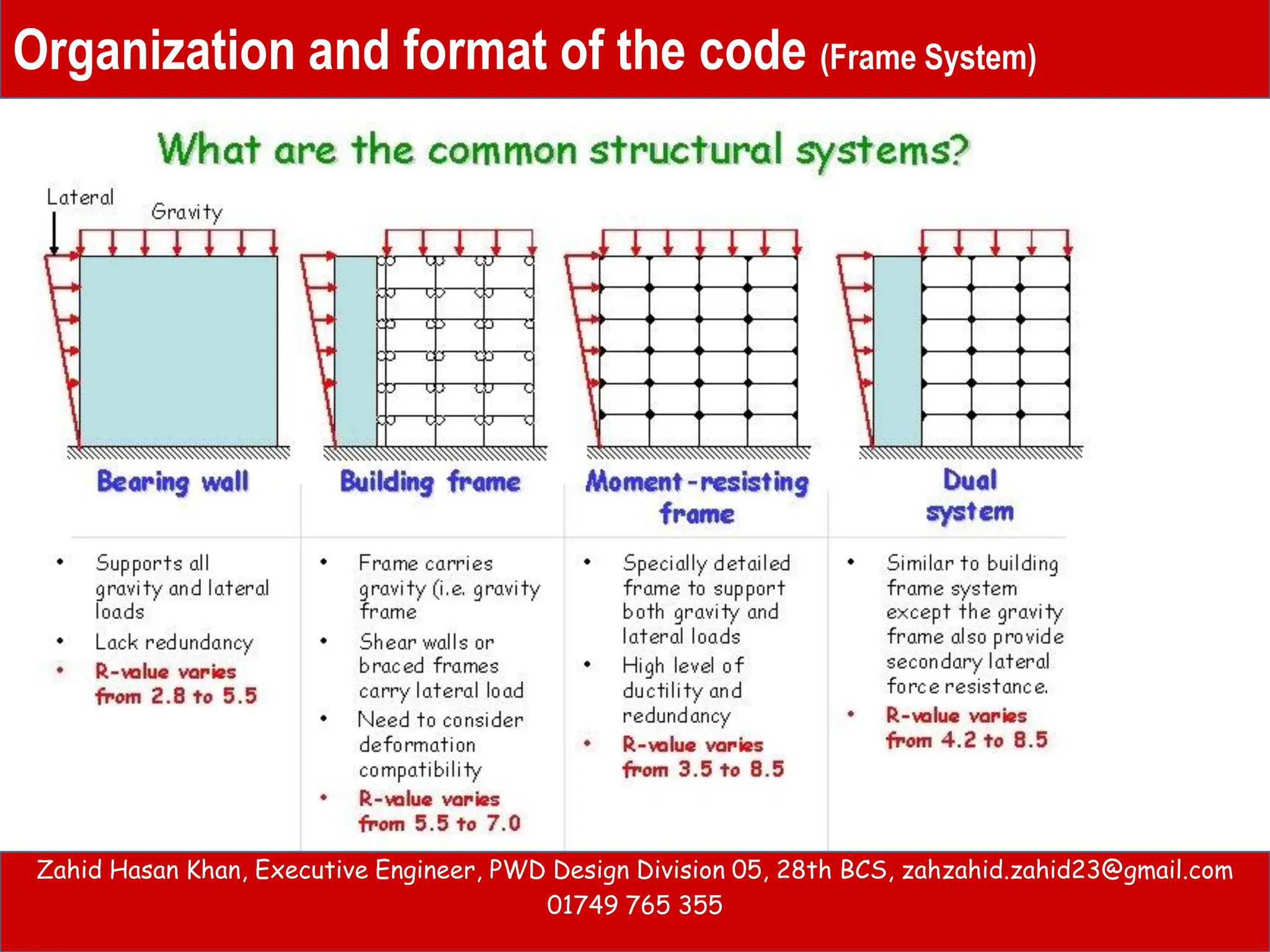 Introduction to BNBC and details of BNBC2020.pdf