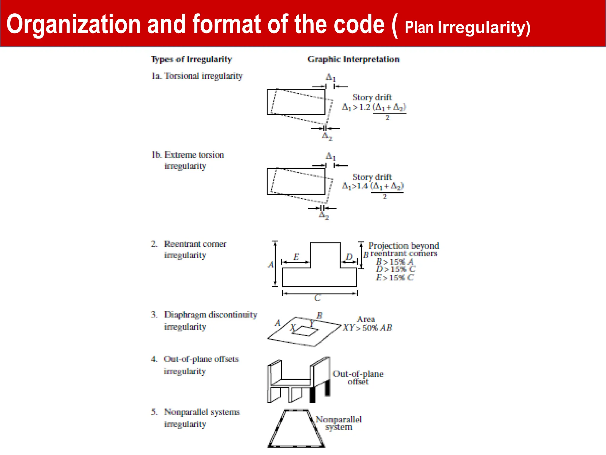 Introduction to BNBC and details of BNBC2020.pdf