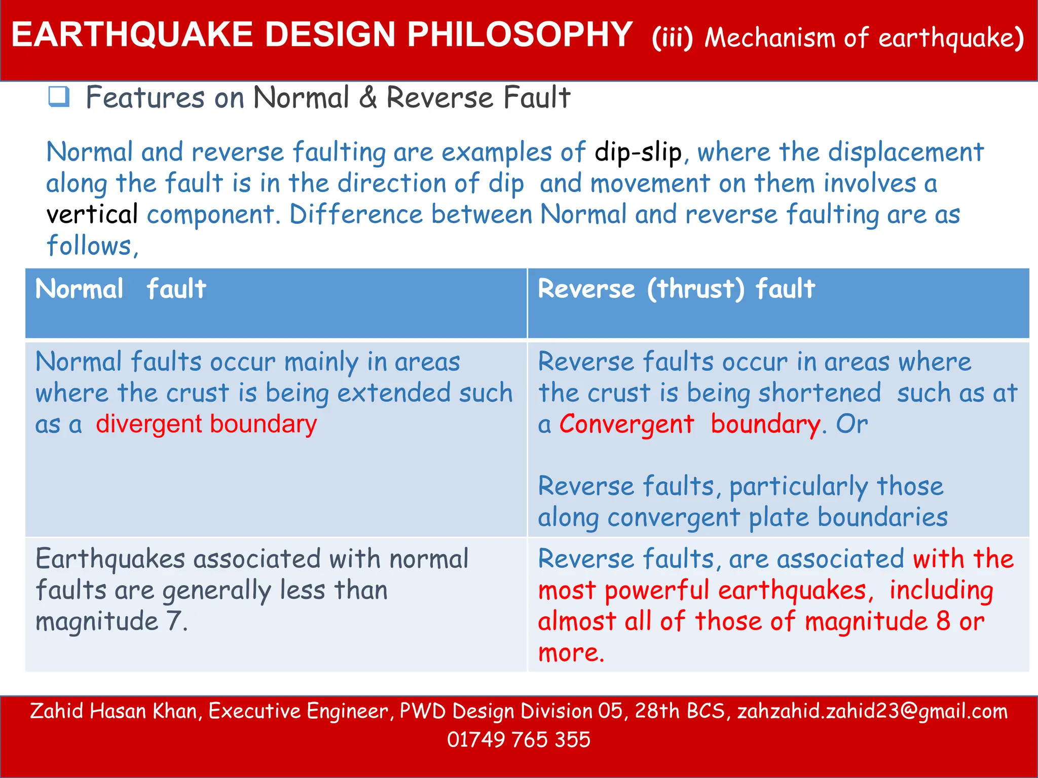 Introduction to BNBC and details of BNBC2020.pdf