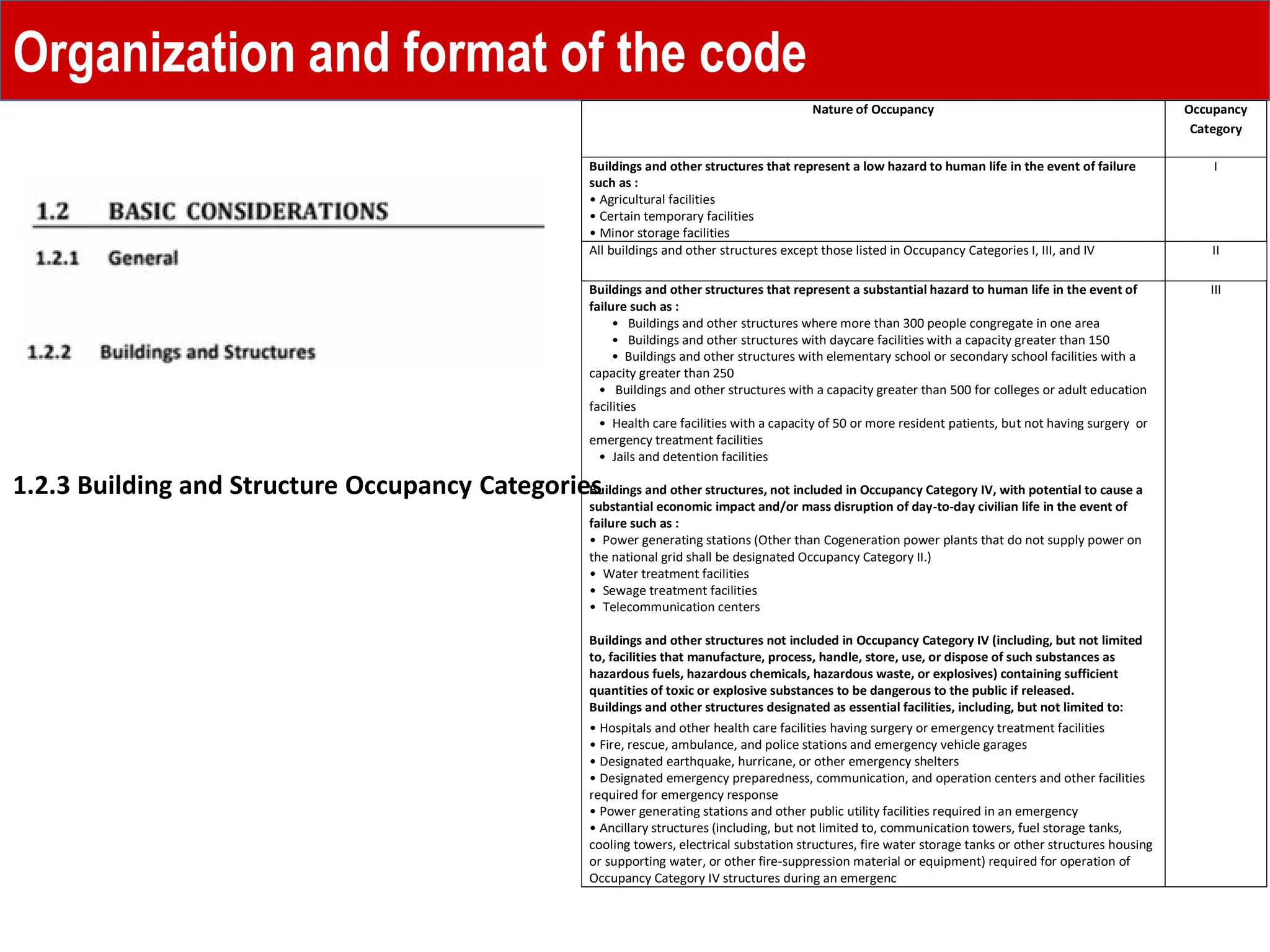 Introduction to BNBC and details of BNBC2020.pdf | Civil Engineering Industry | Industries