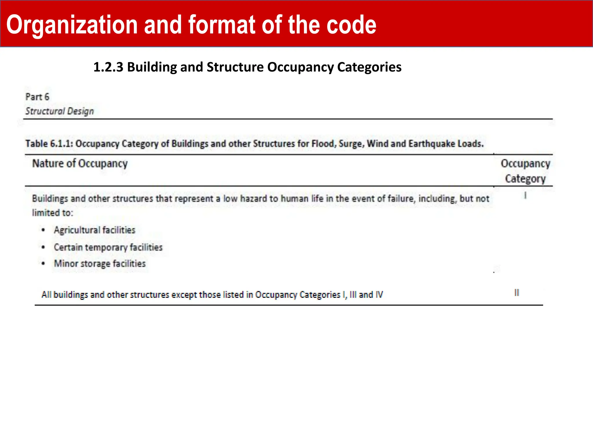 Introduction to BNBC and details of BNBC2020.pdf | Civil Engineering ...