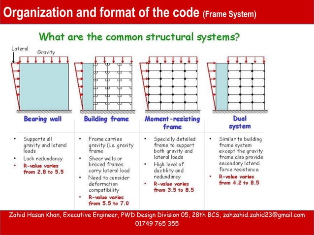 Introduction to BNBC and details of BNBC2020.pdf | Civil Engineering ...