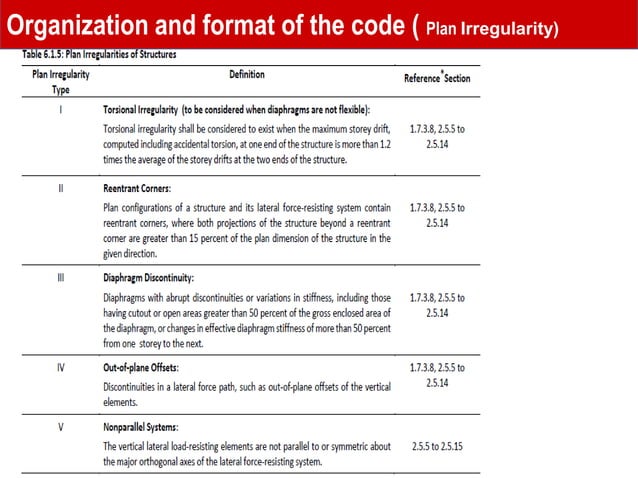 Introduction to BNBC and details of BNBC2020.pdf | Civil Engineering ...