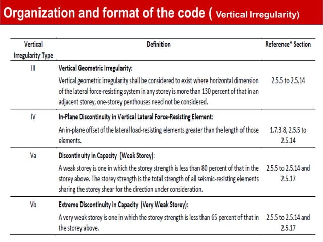 Introduction to BNBC and details of BNBC2020.pdf | Civil Engineering ...