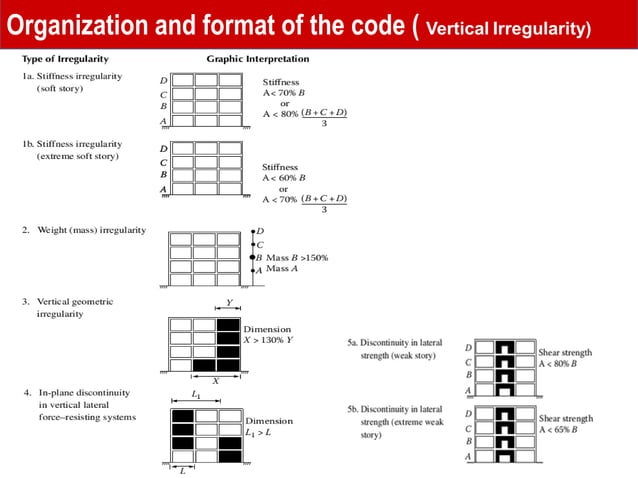 Introduction to BNBC and details of BNBC2020.pdf | Civil Engineering ...