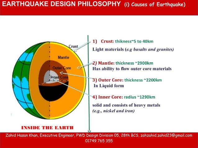 Introduction to BNBC and details of BNBC2020.pdf | Civil Engineering ...