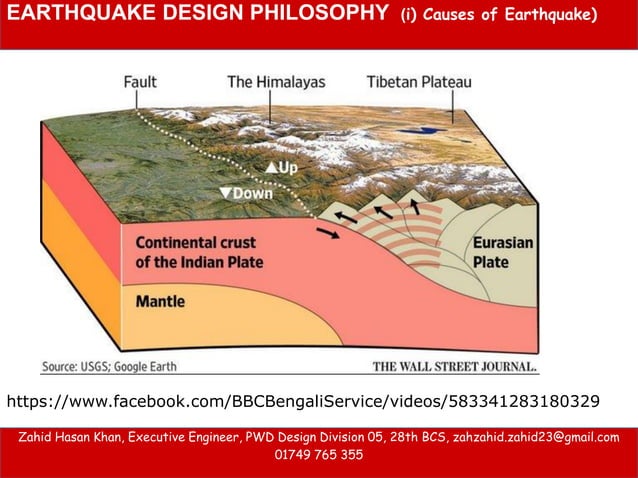 Introduction to BNBC and details of BNBC2020.pdf | Civil Engineering ...