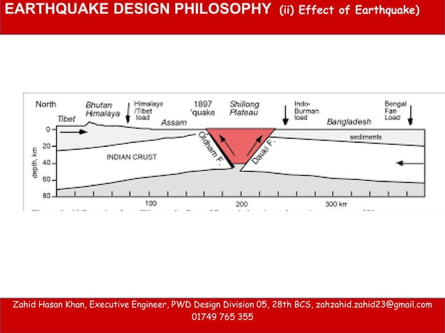 Introduction to BNBC and details of BNBC2020.pdf | Civil Engineering ...