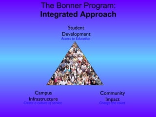 Introduction To Bonner | PPT | Undergraduate Education | College Education
