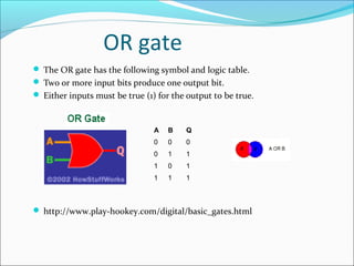 Introduction to Boolean Algebra | PPT
