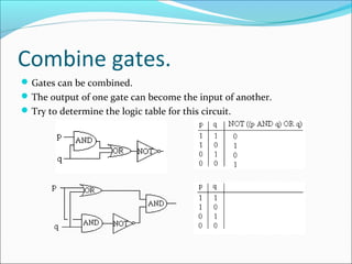Introduction to Boolean Algebra | PPT