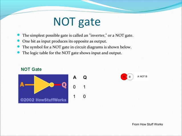 Introduction to Boolean Algebra
