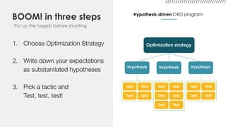 Introduction to BOOM! - Behavioral online optimization method | PDF