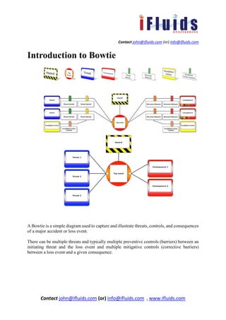 Introduction to bowtie a barrier-based approach to risk | PDF