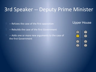 Introduction to BP debate | PPT