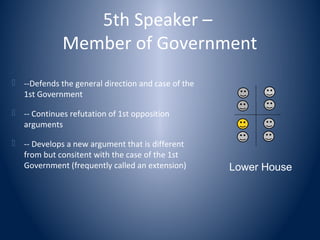 Introduction to BP debate | PPT