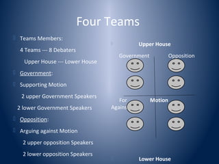Introduction to BP debate | PPT