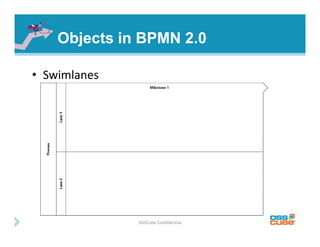 Introduction to Business Process Model and Notation (BPMN) - OSSCamp ...