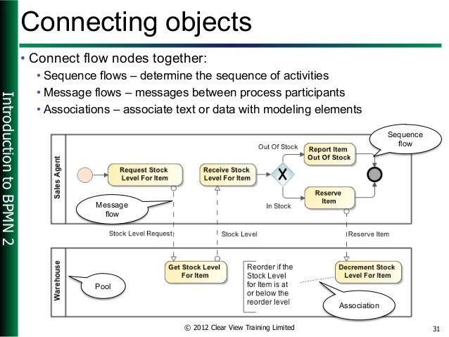 Introduction To BPMN 2