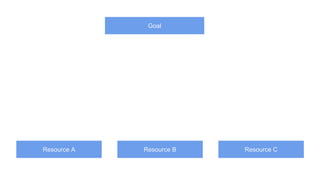 Introduction to Brainswarming | PDF