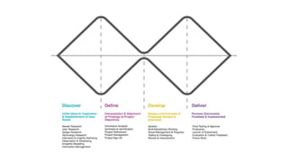 Introduction to Brainswarming | PDF
