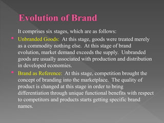 Introduction to Brand | PPTX