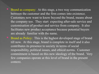 Introduction to Brand | PPTX