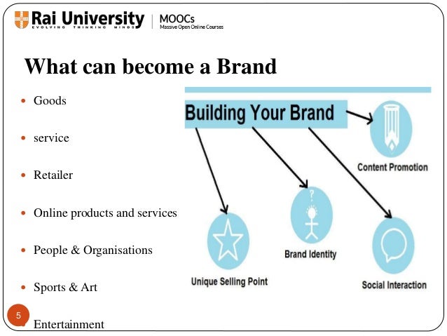 Introduction to Branding