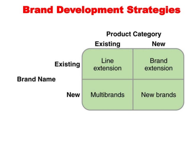 Introduction to brands 2