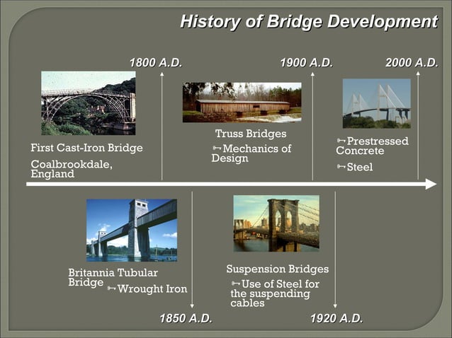 Introduction to bridges | PPT