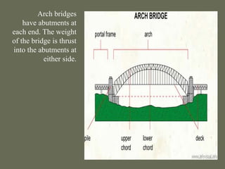 Arch Bridge Diagram For Kids