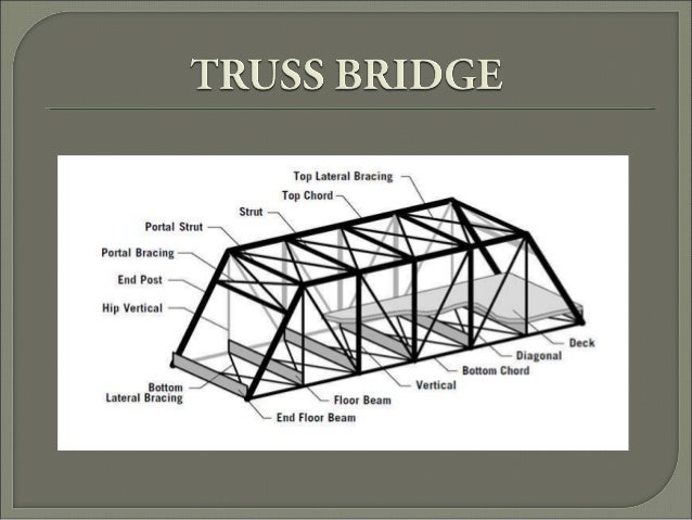 Introduction to bridges