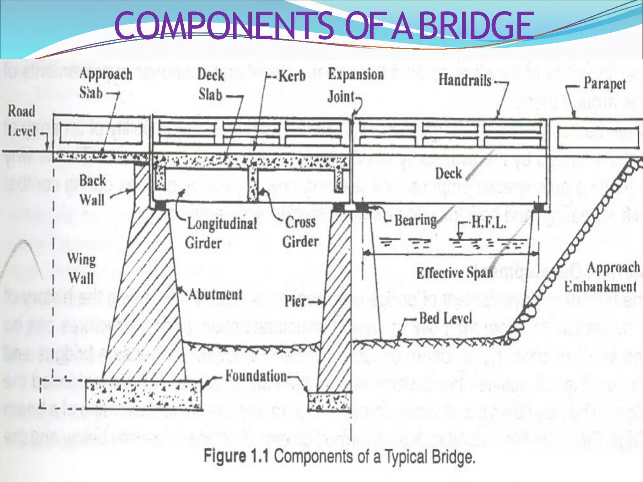 Introduction to Bridges.pdf | Geology | Science