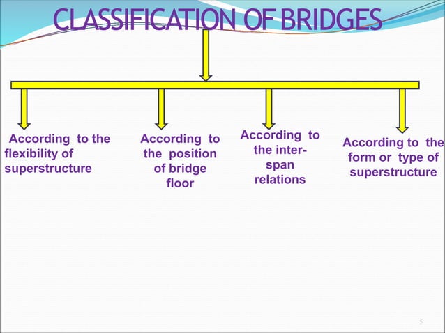 Introduction to Bridges.pdf | Geology | Science