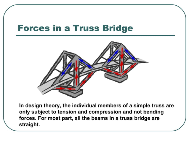 introductiontobridges07-08-090507223401-phpapp02.pdf