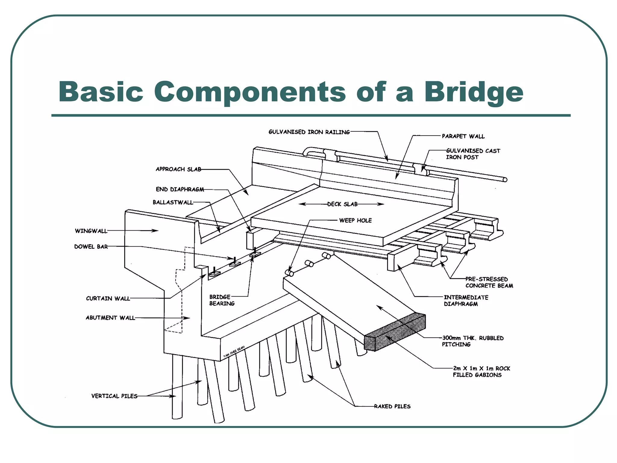 Bridge | PPT | Civil Engineering Industry | Industries