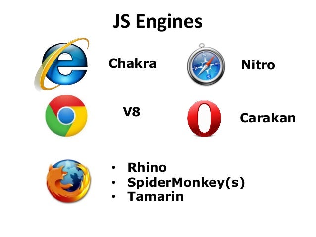 Introduction To Browser Dom