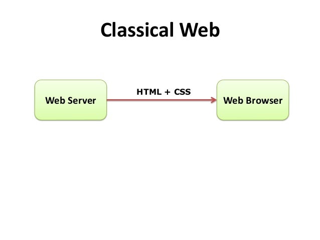 Introduction to Browser Internals