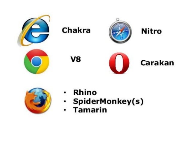 Introduction to Browser Internals