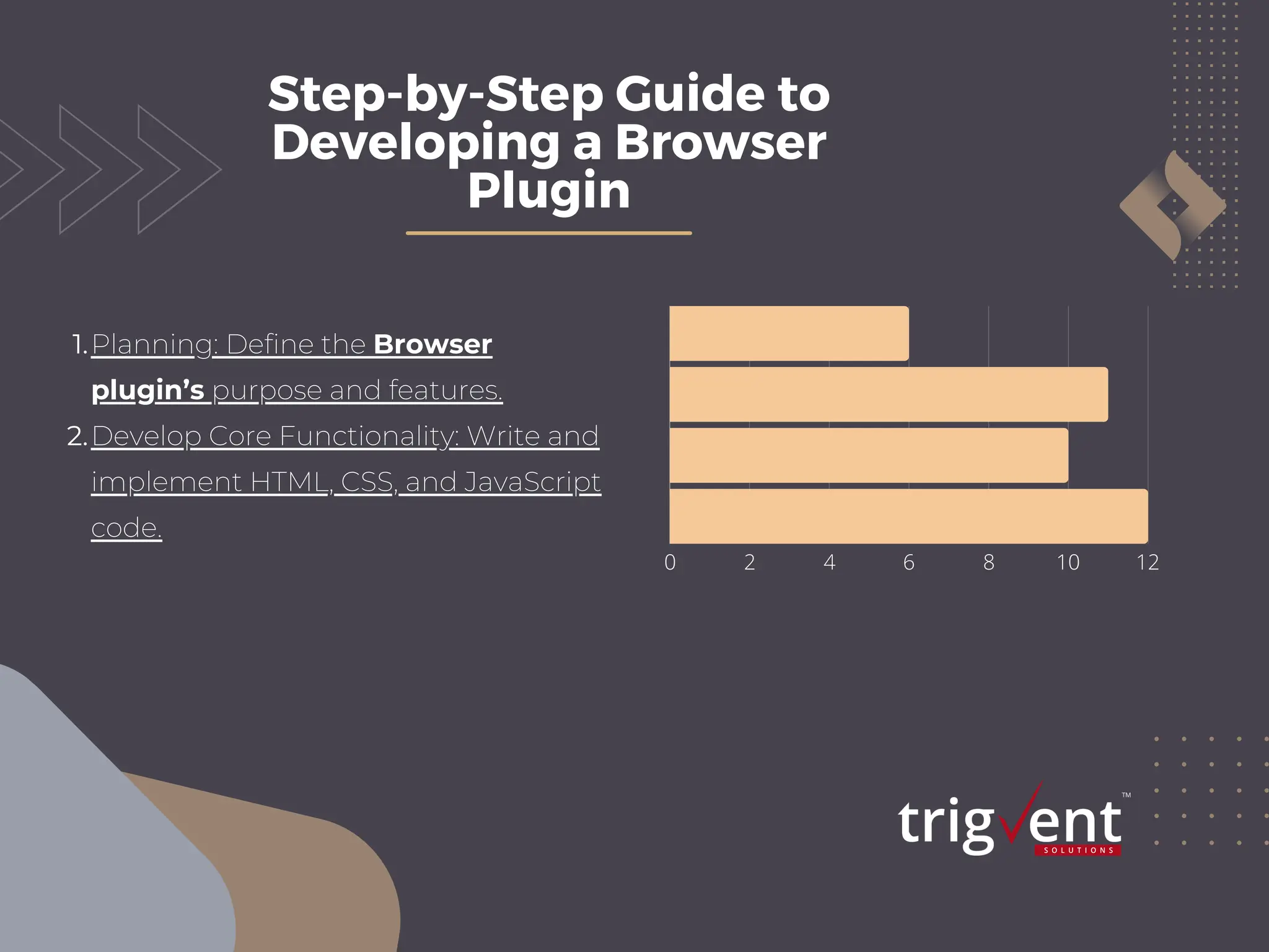 Custom Browser Plugins to Enhance and Innovate | PDF
