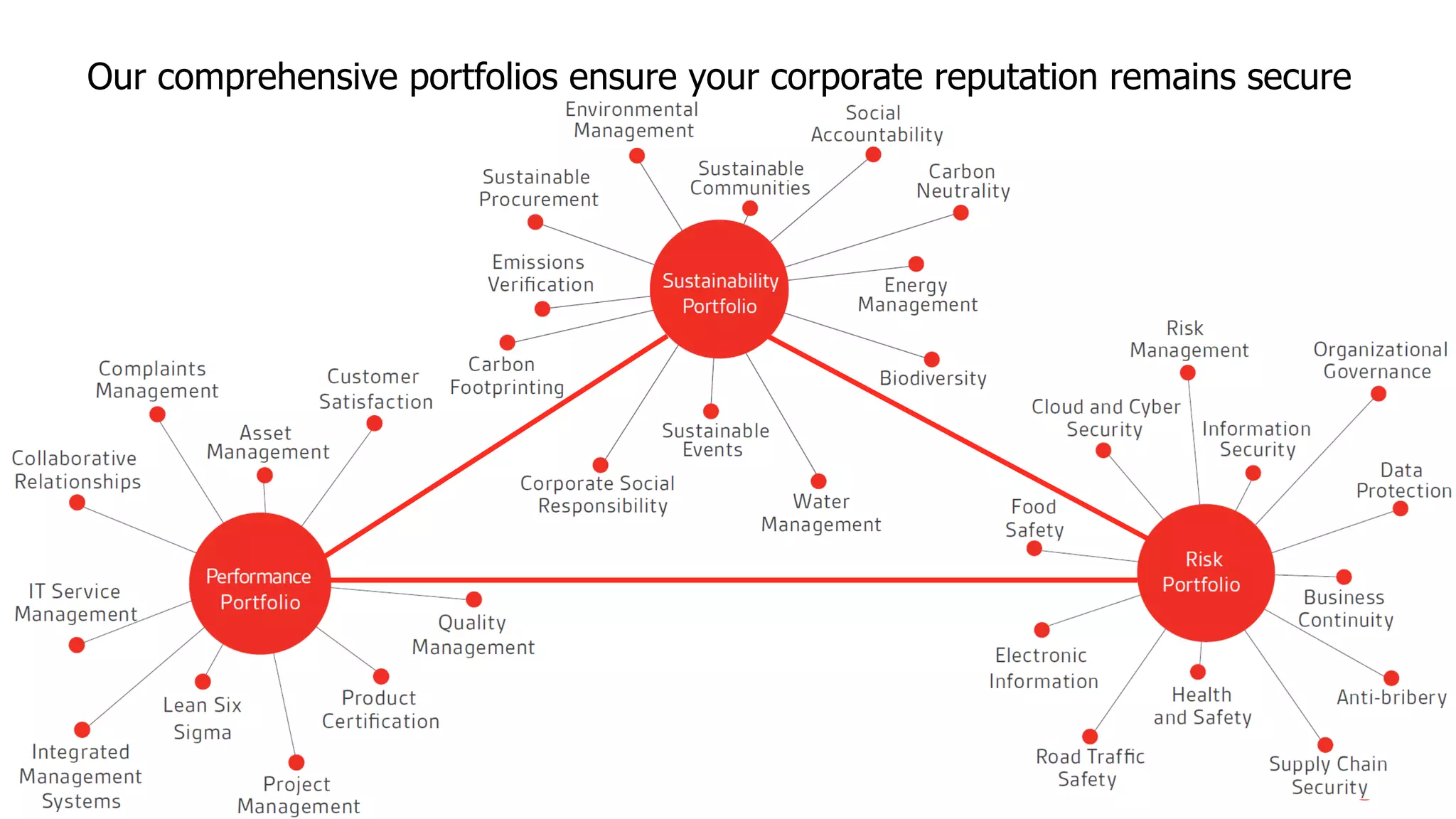 An introduction to BSI. | PDF