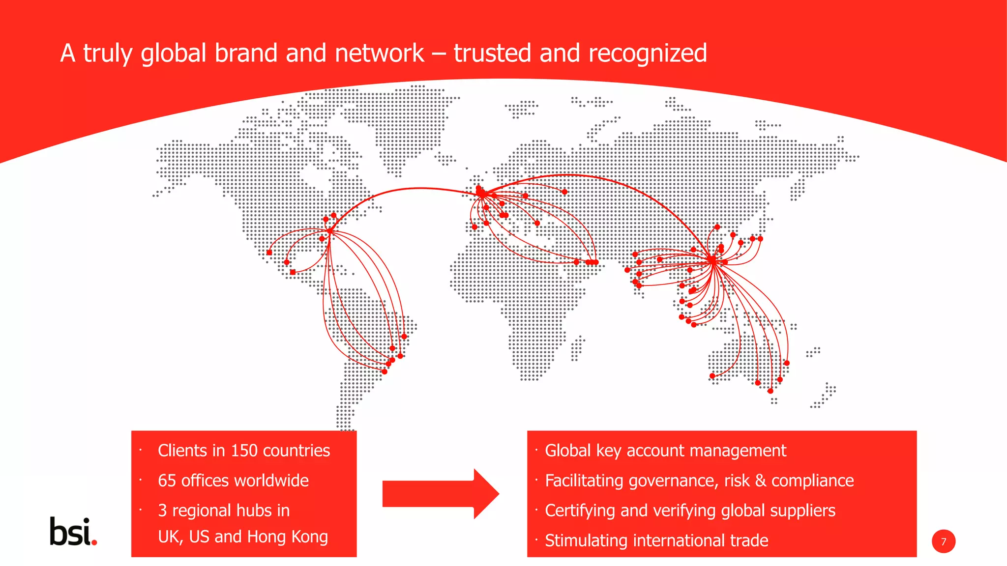 An introduction to BSI. | PDF