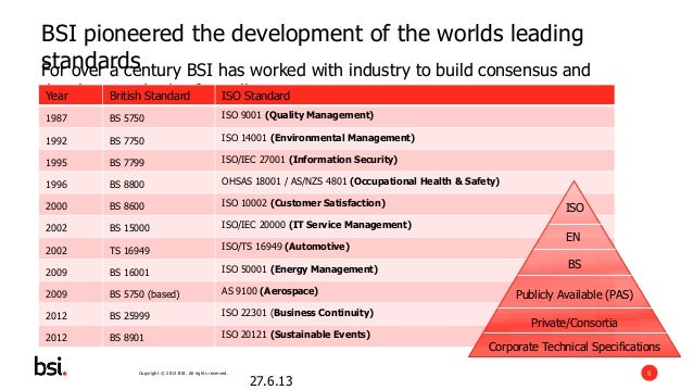 An introduction to BSI.