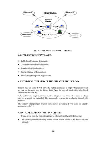 Introduction to bsnl | DOC