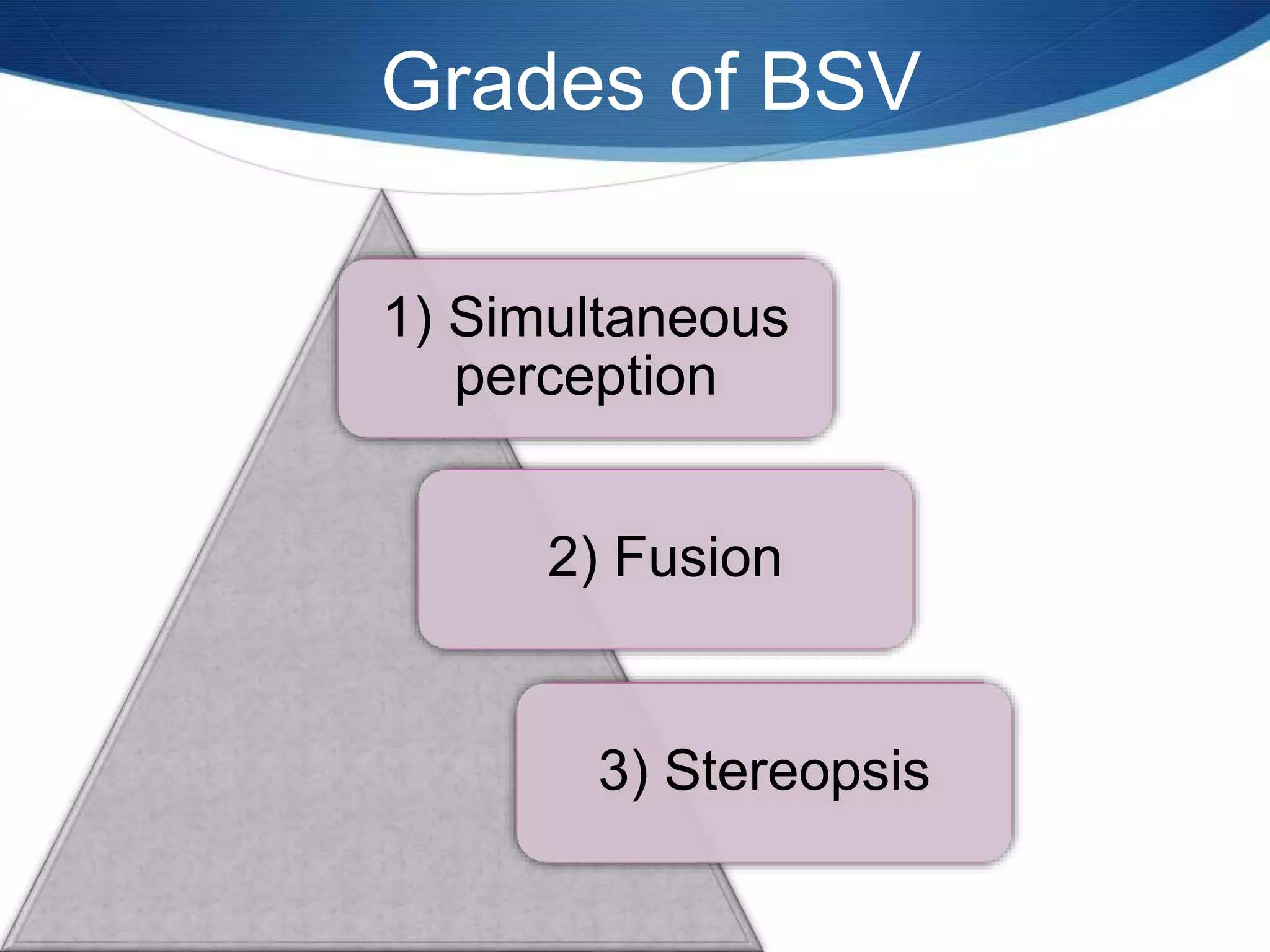 Introduction to binocular single vision (BSV) | PPTX