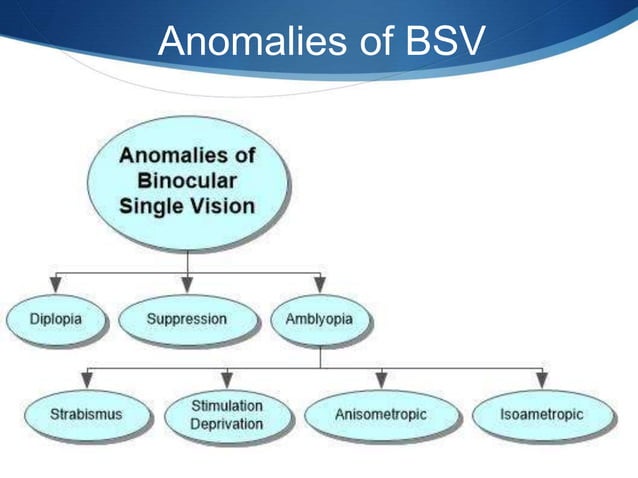 Introduction to binocular single vision (BSV) | PPTX