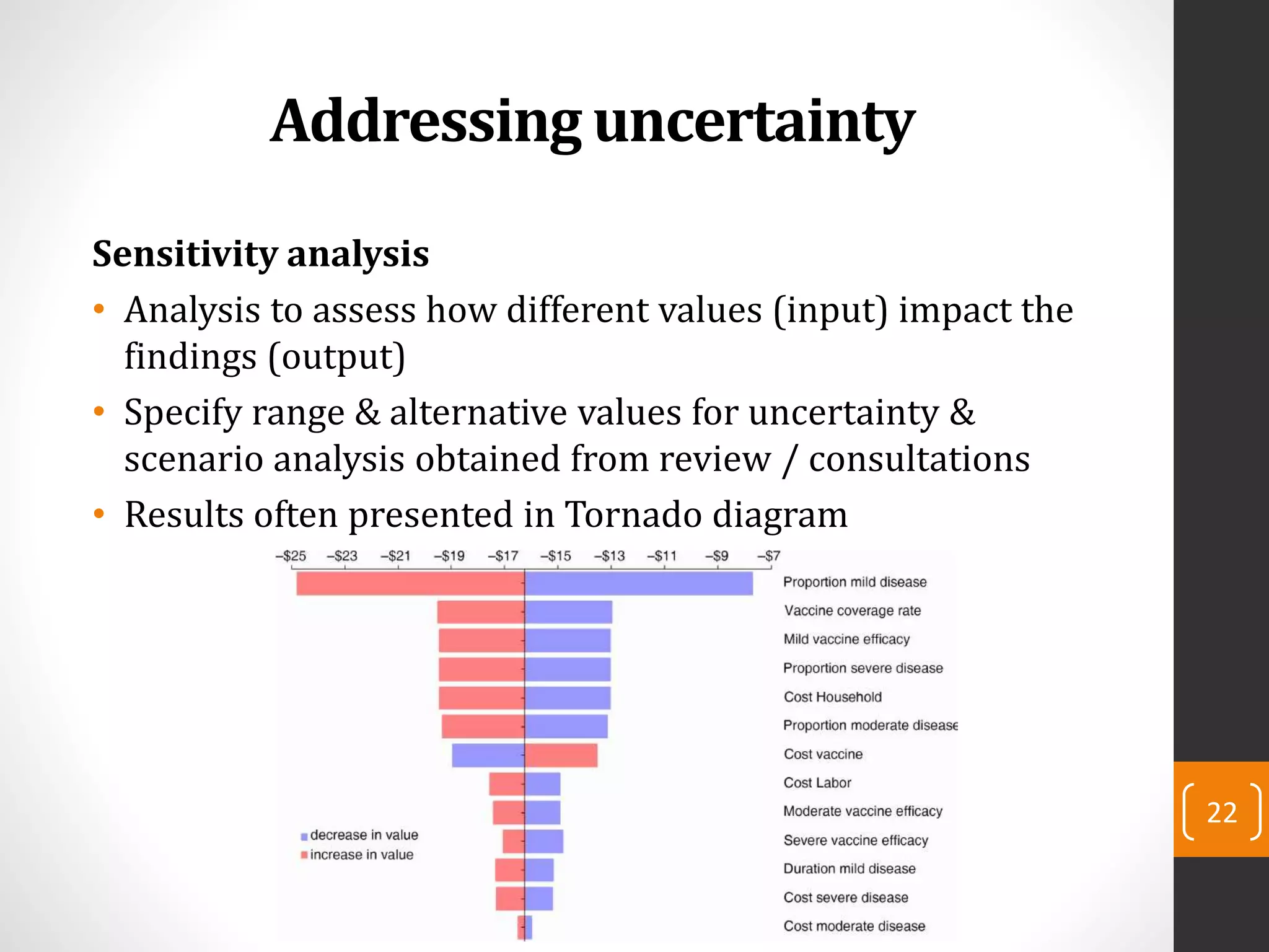 Introduction to budget impact analysis | PPTX