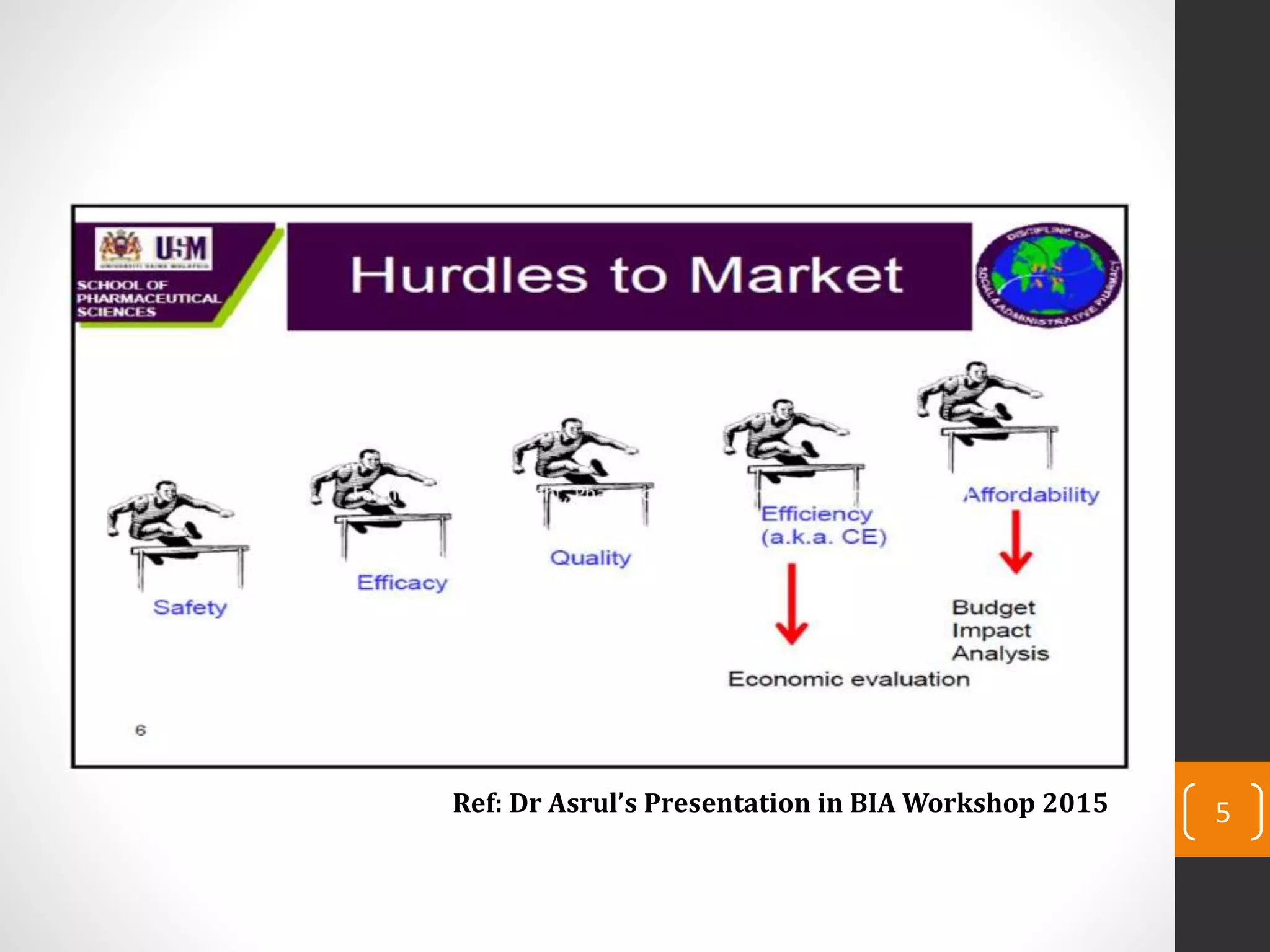 Introduction to budget impact analysis | PPTX