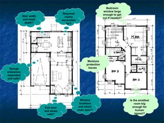 Introduction To Building Codes | PPT