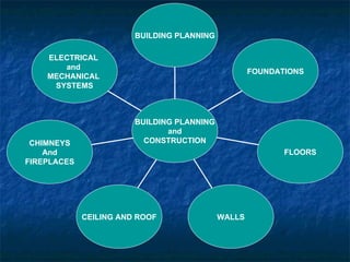 Introduction To Building Codes | PPT